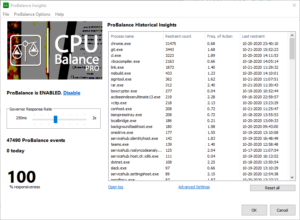 Real-time CPU Optimization and AutomationProjects