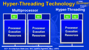 Spreading the Load – CPU Affinities and Hyper-Threading